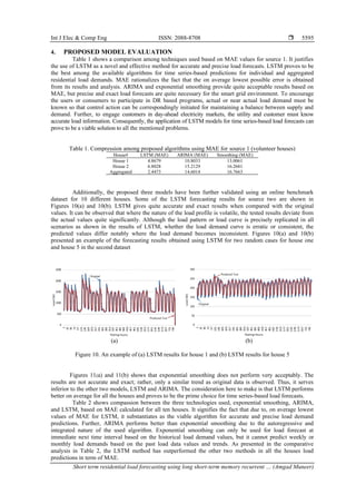 Short term residential load forecasting using long short-term memory recurrent neural network ...