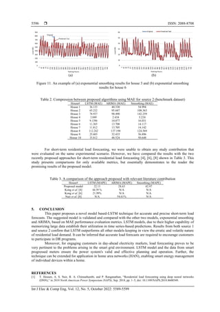 Short term residential load forecasting using long short-term memory recurrent neural network ...