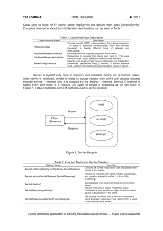 Hybrid distributed application in banking transaction using remote ...