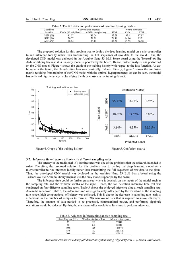 Accelerometer Based Elderly Fall Detection System Using Edge Artificial