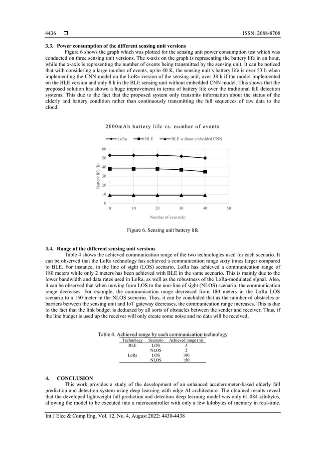 Accelerometer Based Elderly Fall Detection System Using Edge Artificial Intelligence