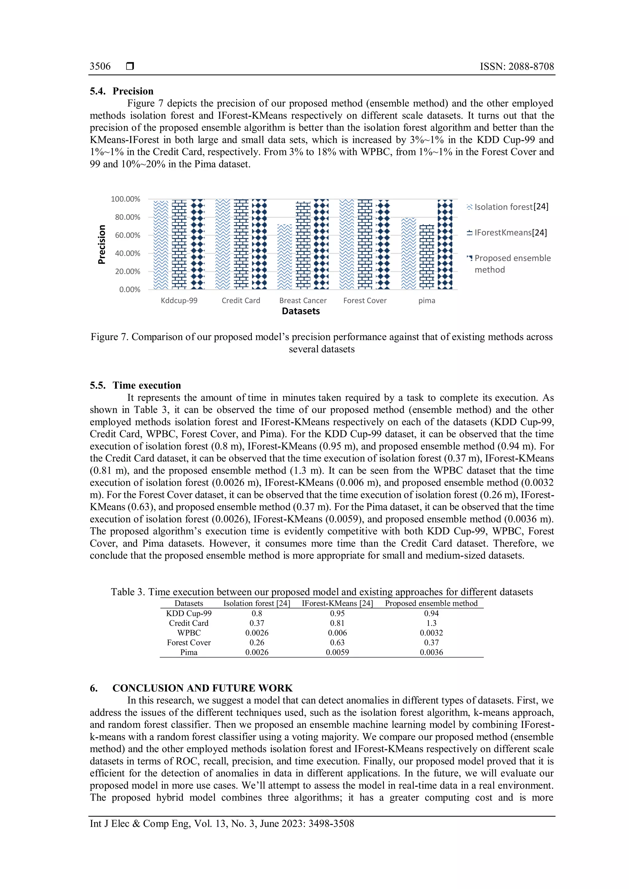 New Hybrid Ensemble Method For Anomaly Detection In Data Science Pdf