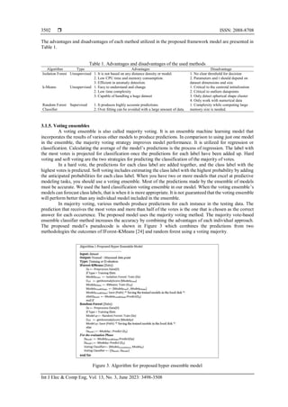 New hybrid ensemble method for anomaly detection in data science | PDF