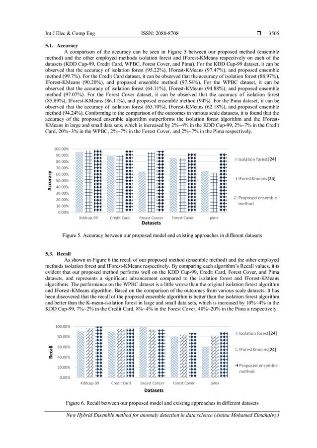 New Hybrid Ensemble Method For Anomaly Detection In Data Science Pdf