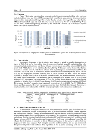 New hybrid ensemble method for anomaly detection in data science | PDF
