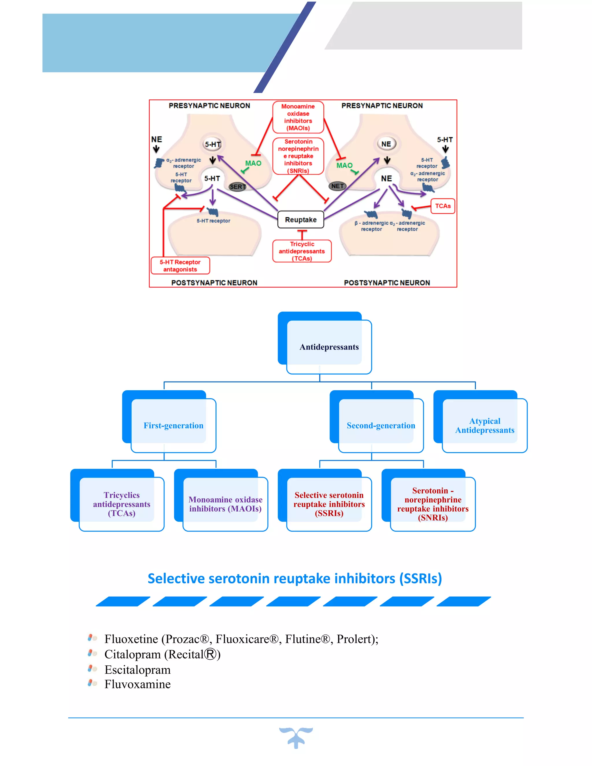 Anti-depressant drugs ( pharmacology-III) | PDF