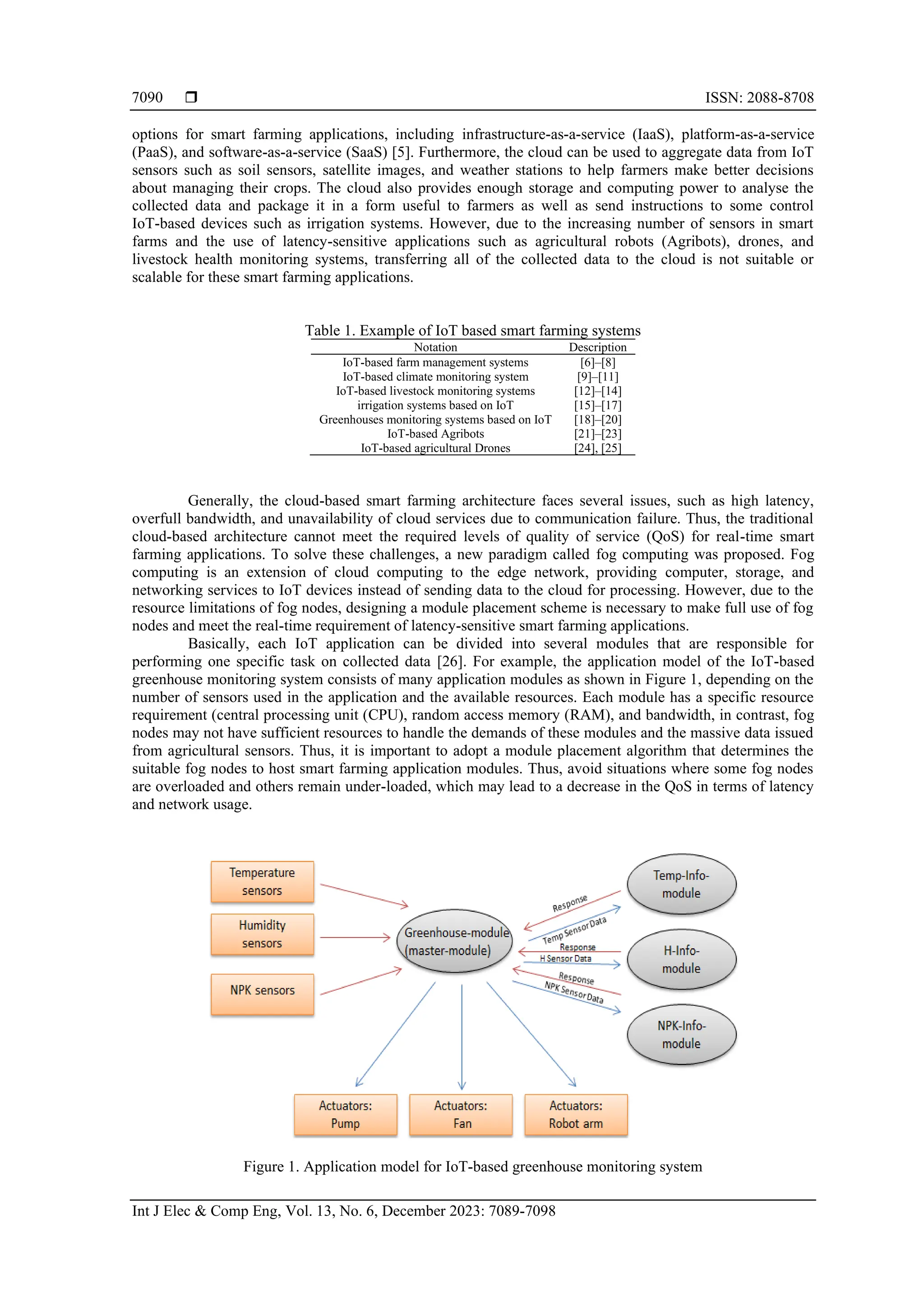 A module placement scheme for fog-based smart farming applications | PDF | Agriculture | Industries