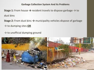 THE PROBLEMS OF MUNICIPAL SOLID WASTE AT HYDERABAD CITY, PAKISTAN | PPT