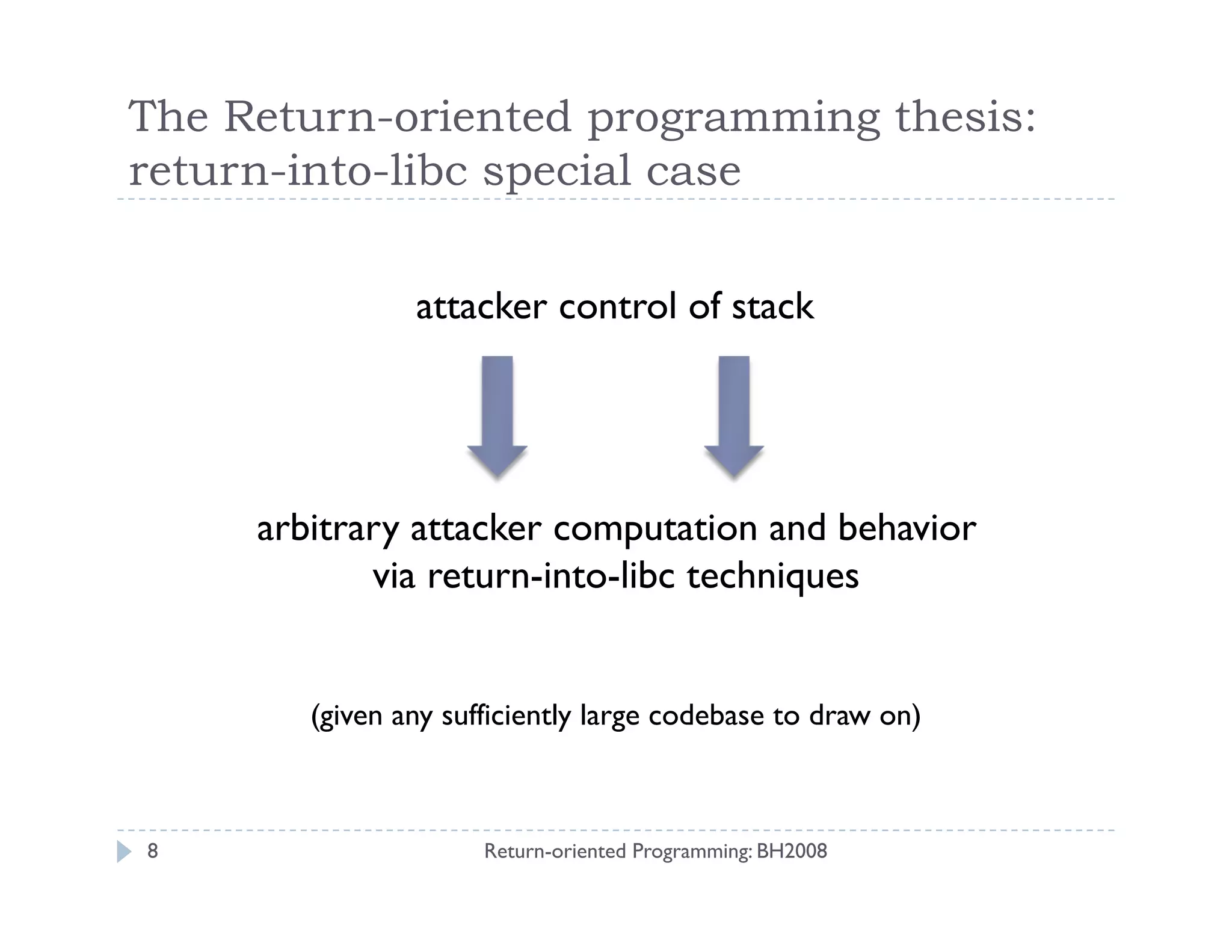 Return Oriented Programming Exploits Without Code Injection Pdf 4508
