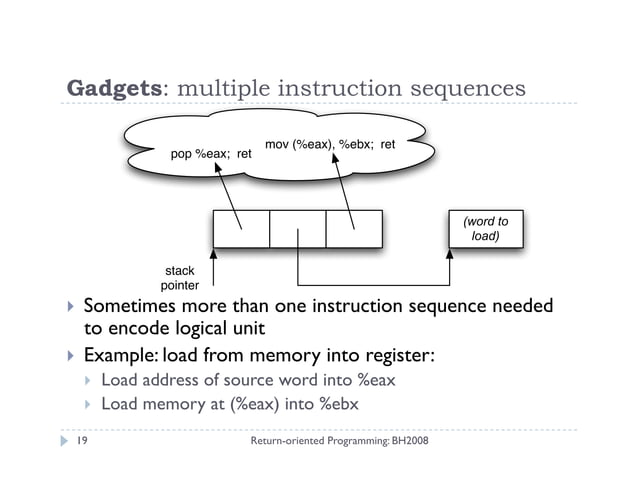 Return Oriented Programming Exploits Without Code Injection Ppt 1984