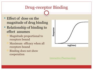 PHARMACODYNAMICS-PHARMACODYNAMICS basics.ppt