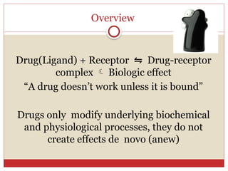 PHARMACODYNAMICS-PHARMACODYNAMICS basics.ppt