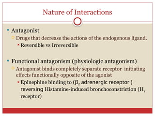 PHARMACODYNAMICS-PHARMACODYNAMICS basics.ppt