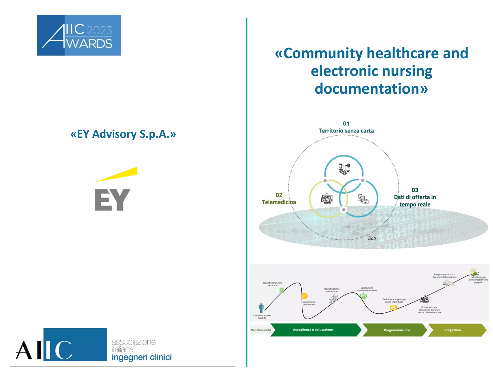 COMMUNITY HEALTHCARE AND ELECTRONIC NURSING DOCUMENTATION | PPT