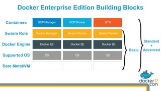 Global Operations with Docker Enterprise | PPT