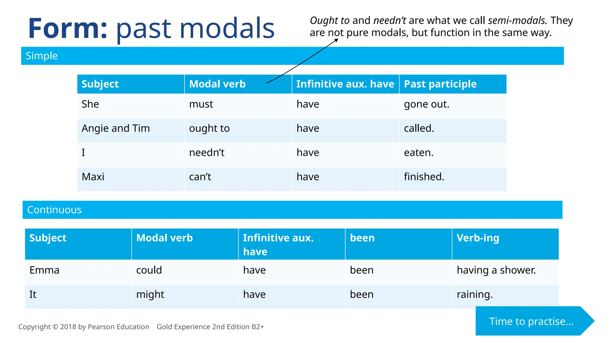 Modal Verbs B1 Presentation Gold Experience | PPTX