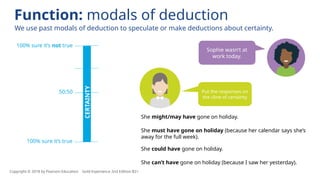 Modal Verbs B1 Presentation Gold Experience | PPTX