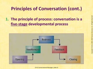 10885590conversational message with 5 stage.ppt