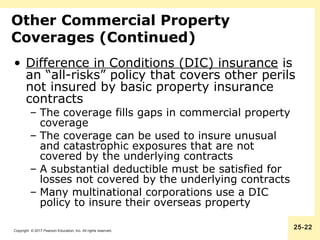 commercial property insurance | PPT