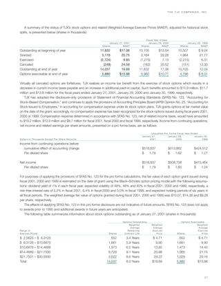 tjx Annual Reports2000 | PDF