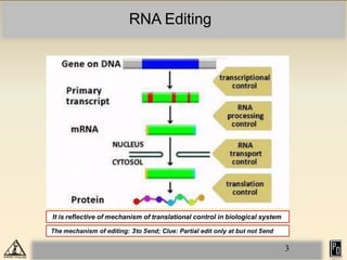 1088873494RNA Editing: RNA Editing and CRISPR technology | PPTX