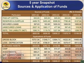 financialsnapshot | PPT