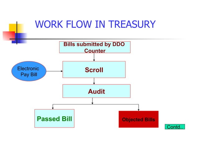 Koshwahini | PPT | Government Support and Welfare | Financial Assistance