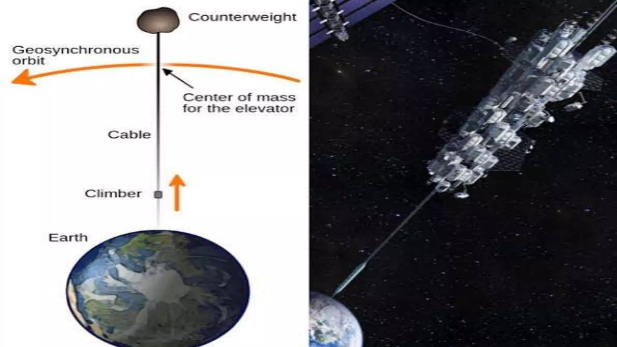 Space Elevator | PPTX