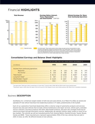 2001annualreport auto nation | PDF