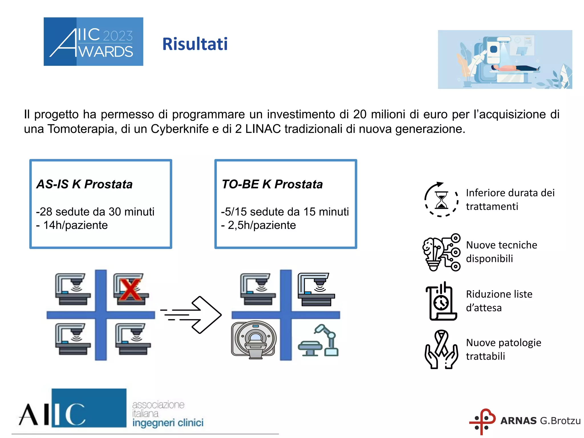 IL PROGETTO DI AMMODERNAMENTO TECNOLOGICO DELLA S.C. RADIOTERAPIA ...