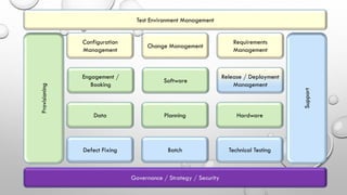 Test Environment Strategy | PDF