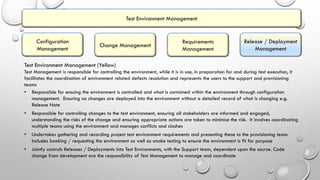 Test Environment Strategy | PDF