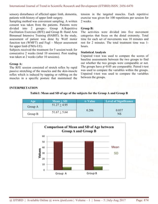 Comparison between Effectiveness of Hand Arm Bimanual Intensive ...