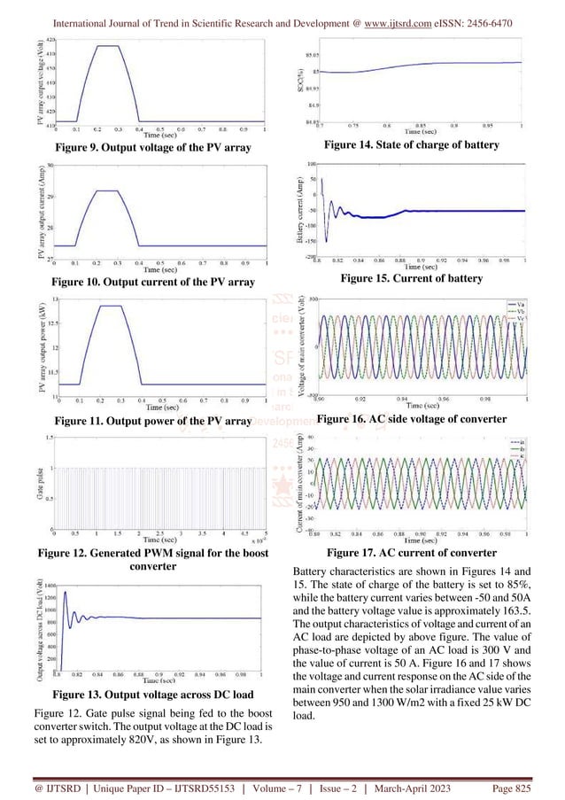 Control Of Hybrid Ac Dc Micro Grid Involving Energy Storage Renewable Energy And Pulsed Loads Pdf
