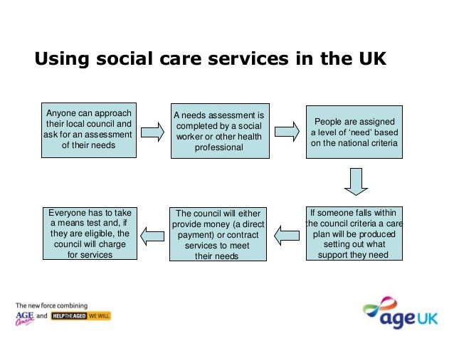 Social care in the UK