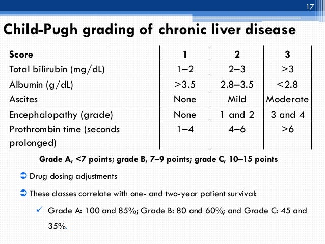 Portal HTN and Cirrhosis