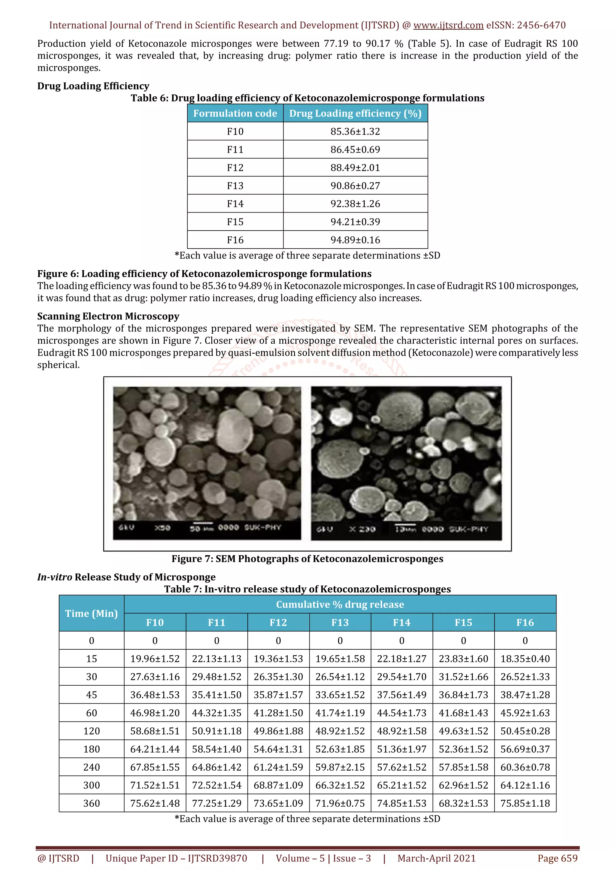 Formulation Development and In Vitro Evaluation of Microsponge Drug ...