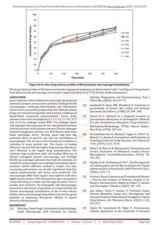 Formulation Development and In Vitro Evaluation of Microsponge Drug ...