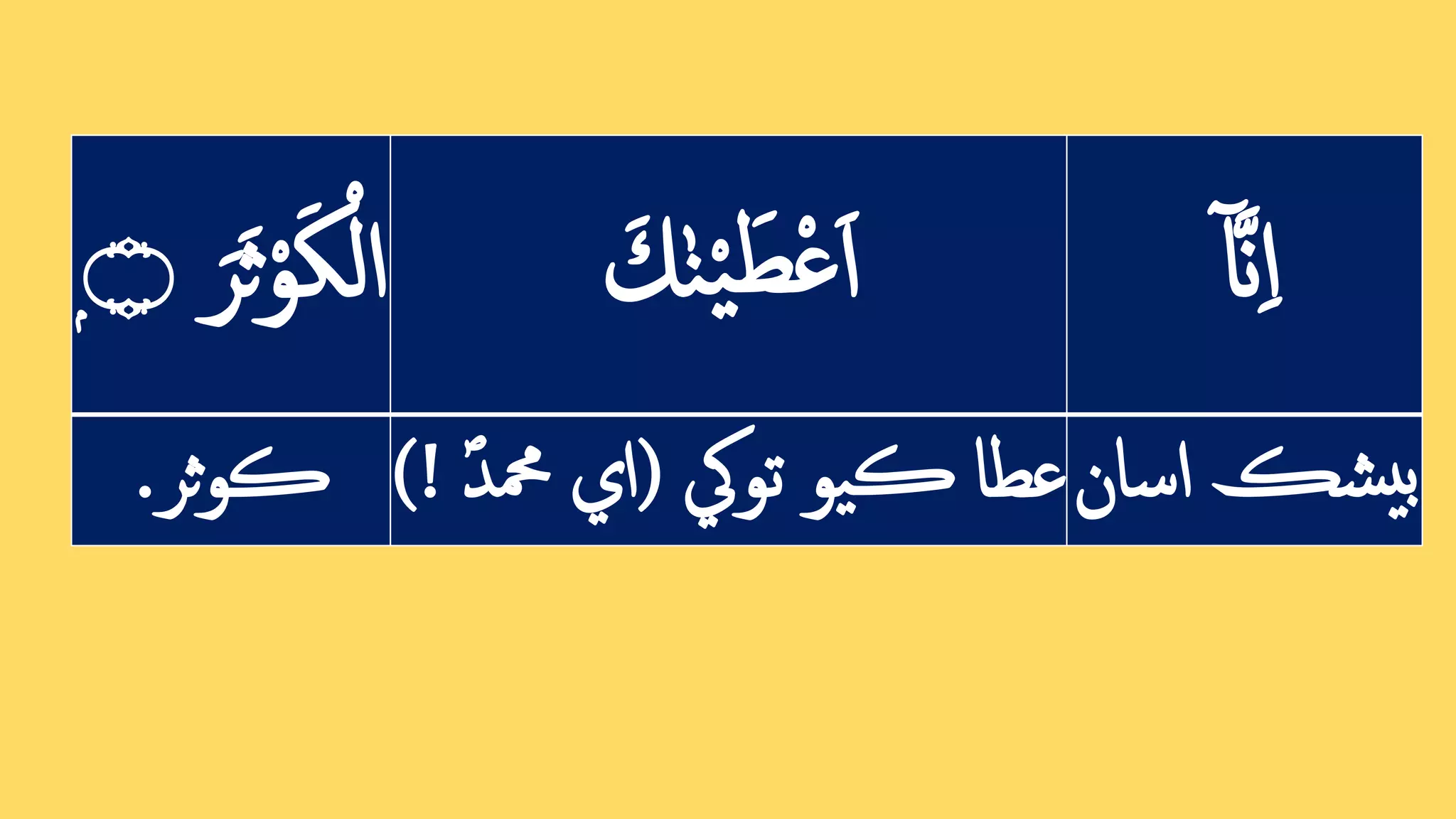 108 surah kusar(Translation in Sindhi) word by word | PPT