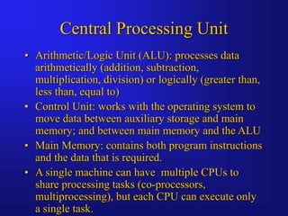 PC hardware components ppt slide_week2.ppt