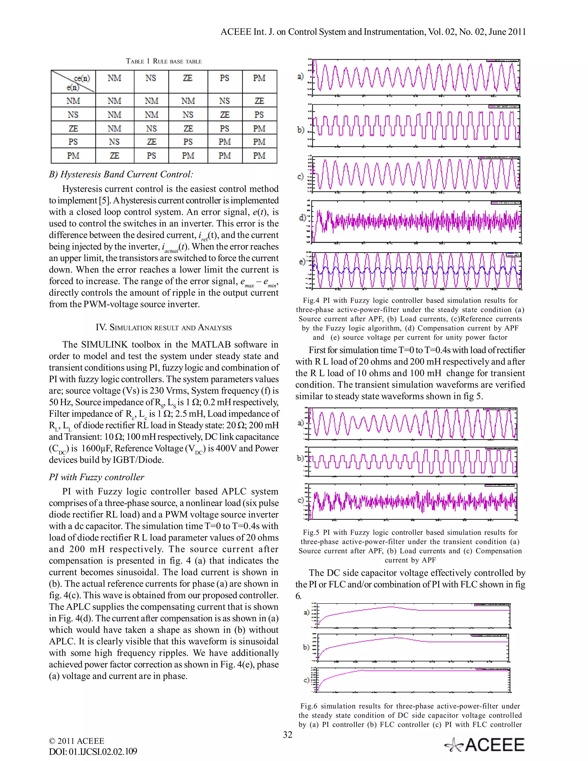 PI with Fuzzy Logic Controller based APLC for compensating harmonic and reactive power | PDF