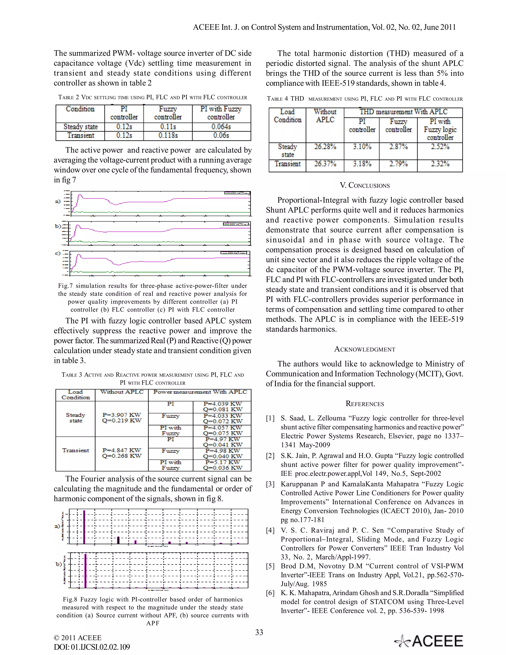 PI with Fuzzy Logic Controller based APLC for compensating harmonic and ...