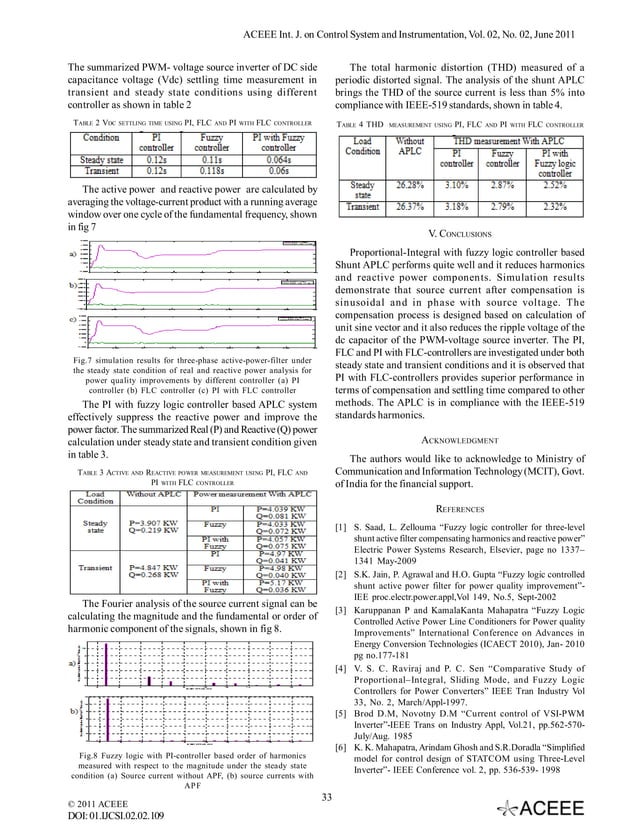 PI with Fuzzy Logic Controller based APLC for compensating harmonic and reactive power | PDF