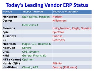 109. cerner, part 6 | PPT | Free Download