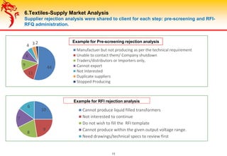 Overview on Textile Sourcing in Vietnam, Thailand, China, Costa Rica ...