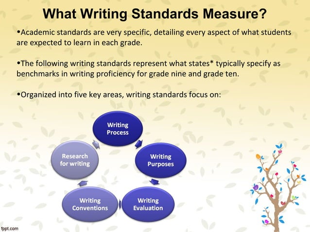 Writing Standards for Grade 9th & 10th | PPT