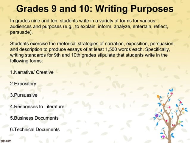 Writing Standards for Grade 9th & 10th | PPT