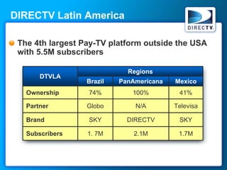 direc tv group Merrill Lynch Media Fall Preview Conference | PDF