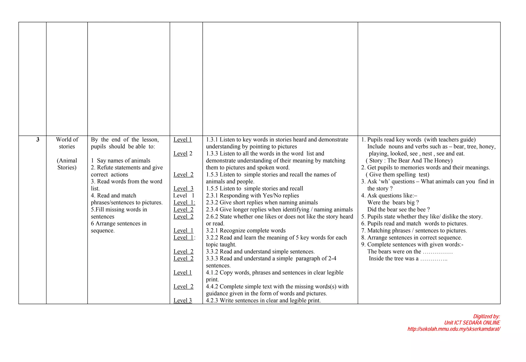 English Year 2 Yearly Scheme | PDF