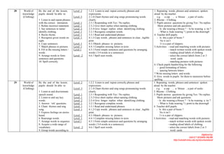 English Year 2 Yearly Scheme | PPT